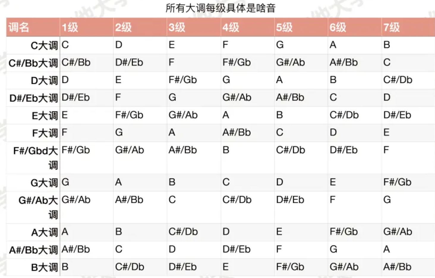 吉他笔记 | CalmCapK's Blog